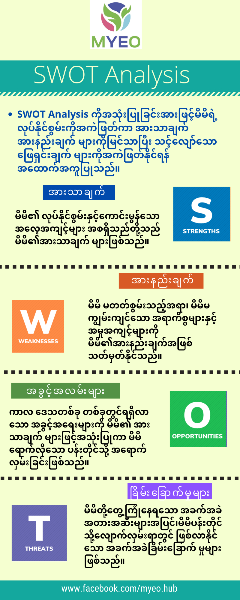 မိမိကိုယ်ကို ခွဲခြားဆန်းစစ်နိုင်မယ့် အကောင်းဆုံးနည်းလမ်း SWOT - MYEO ...